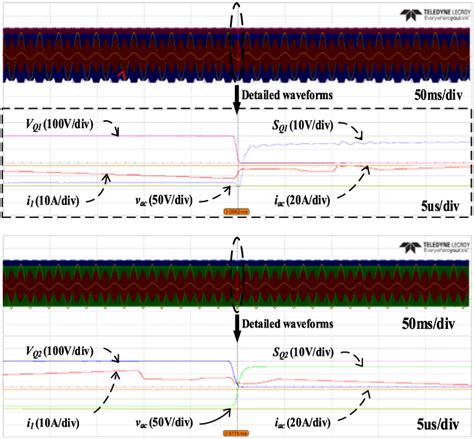 Figure 1 From Hybrid Isolated Modular Multilevel Converter Based Solid State Transformer