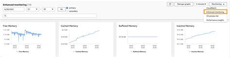 Set Up Amazon Cloudwatch Alarms On Amazon Rds Enhanced Monitoring Os