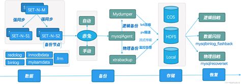 tdsql同一个所属set显示3个备份节点 tdsql set csdn博客