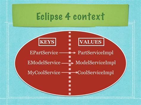 Eclipse 4 Context Functions PPT