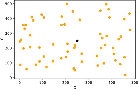 Gateways Deployed Using Uniform Random Deployment Are Spread Uniformly