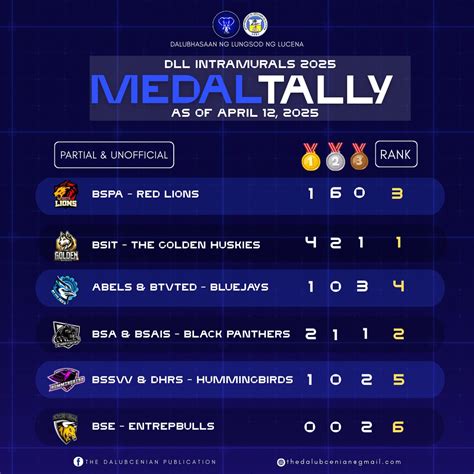 Mike Angelo B Monzon