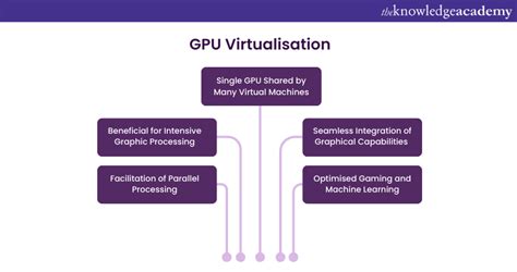 What Is Virtualisation Everything You Need To Know