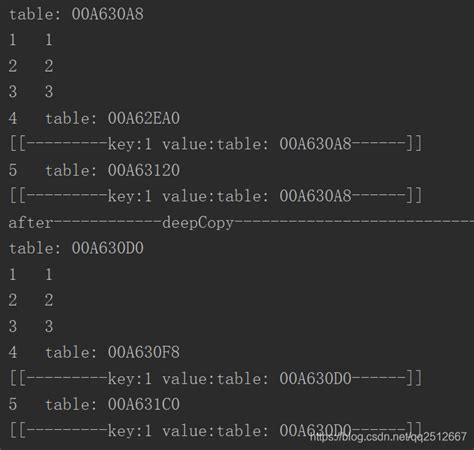 lua表深拷贝和浅拷贝 lua 数组复制 csdn博客