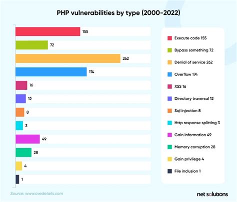 What Is New In Php 81 And How To Upgrade To This Latest Version
