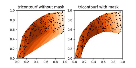 Python Matplotlib Contourcontourf Of Concave Non Gridded Data