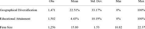 summary statistics for continuous explanatory variables download