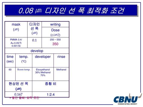 Ppt Direct Electron Beam Writing With High Aspect Ratio For Fabricating Ion Beam Lithography