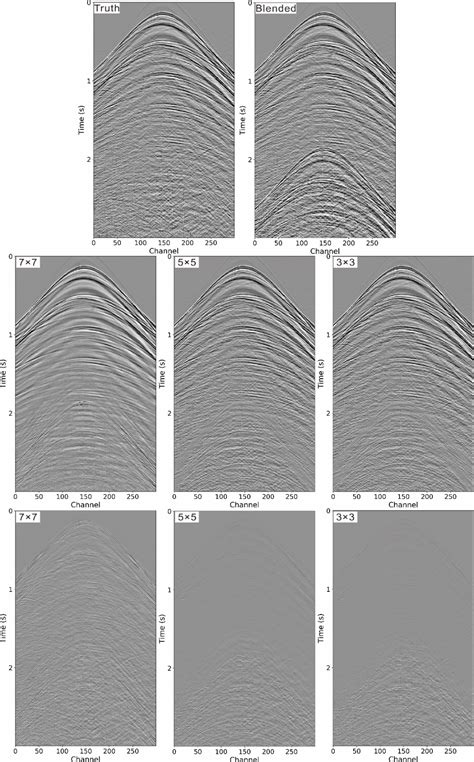Figure 5 From A Convolutional Neural Network Approach To Deblending Seismic Data Semantic Scholar