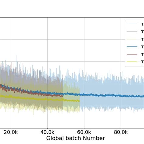 confusion matrices of deepfake detection download scientific diagram