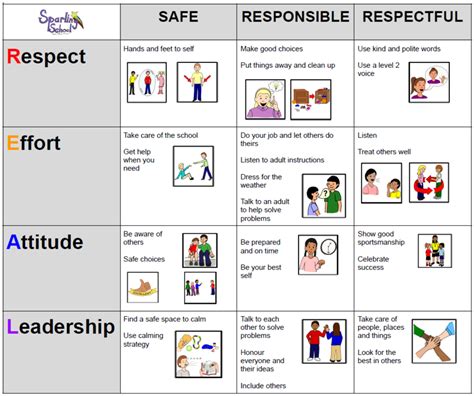 Behaviour Matrix Sparling School