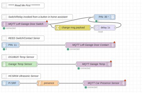 running multiple raspberry pi with remote gpio control configuration