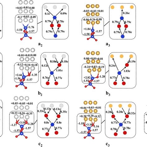 Atomic Model Of The Hydroxylated Metal SiO2 Interface There Are Three Download Scientific