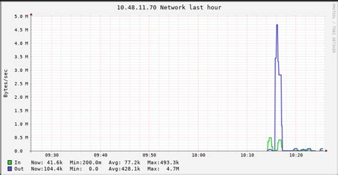 XGBoost J Spark Giving XGBoostError Std Bad Alloc On Databricks Issue Dmlc Xgboost