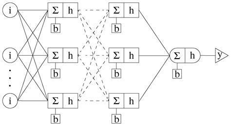 a machine learning approach to volume tracking in multiphase flow
