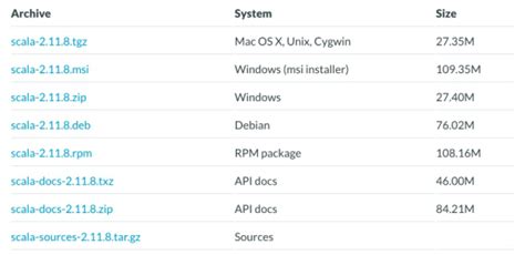 Scala一Scala 概述及安装环境部署 阿里云开发者社区
