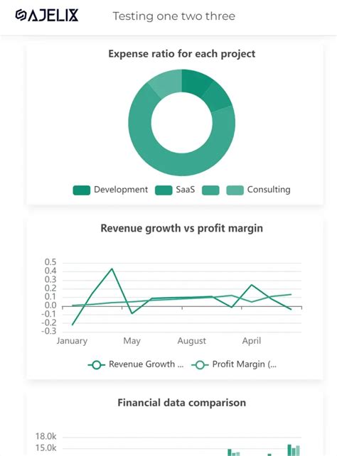 13 Dashboard Design Principles Ideas And Best Practices Ai For Data Analysis Ajelix