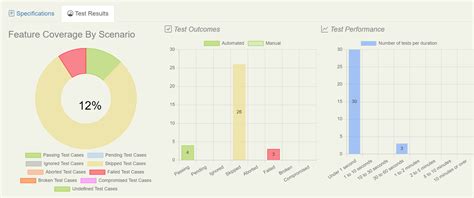 Serenity Report Is Not Showing Correct Count Of Test Cases Issue Serenity Bdd