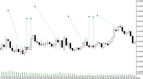 After Upgraded To Windows 11 24h2 Today The Backtest Seems Some
