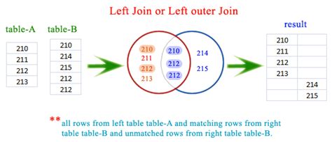 Orphaned Data What It Is And How To Deal With It By Isaac Oseas Medium