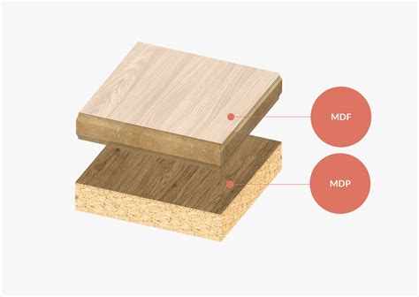 Mdf Ou Mdp Entenda As Diferenças