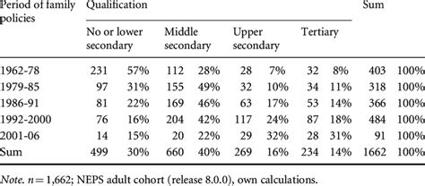 Sample Composition Absolute And Relative Frequencies Download Scientific Diagram