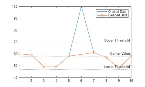 Rmoutliers