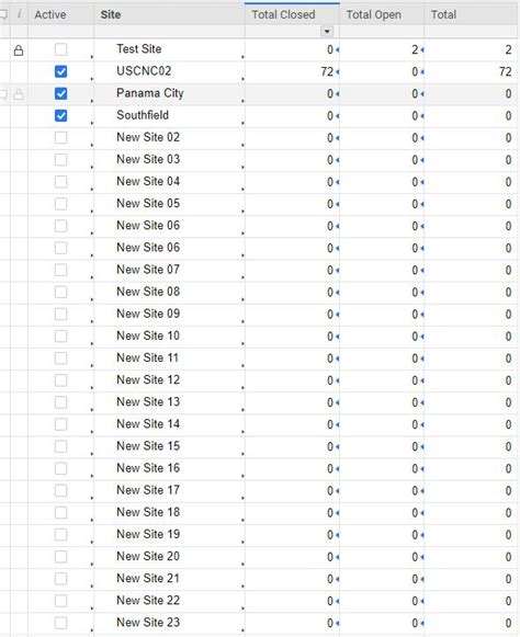 Using Countifs With Multiple Conditions — Smartsheet Community
