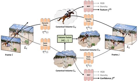 Decomposition Betters Tracking Everything Everywhere Ai Research