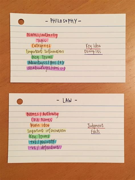 Study Well Law School Prep School Study Tips School Organization