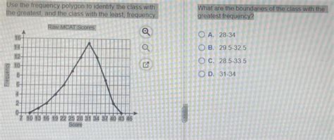 Solved Use The Frequency Polygon To Identify The Class With Chegg