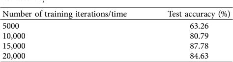 table 1 from towards pedestrian target detection with optimized mask r cnn semantic scholar