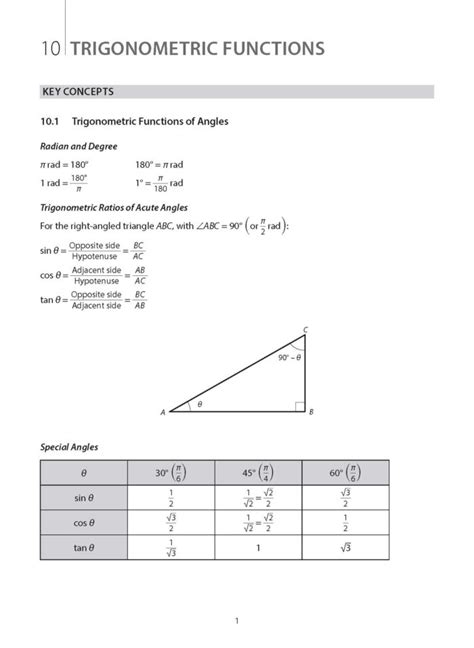 Key Guide O Level Additional Mathematics Key Concepts Worked Examples