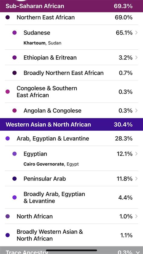 Sudanese Rafricandnaresults