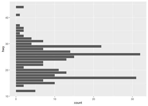 Ggplot 1 Introduction