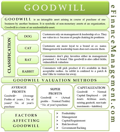 Rat Classification Chart Ponasa Rat Classification Chart Ponasa
