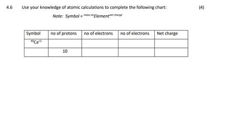 Solved Use Your Knowledge Of Atomic Calculations To Complete Chegg Com