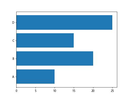 Bar Chart Using Matplotlib Matplotlib Color