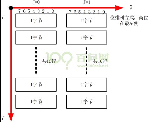 1 Framebuffer应用开发 App 嵌入式开发问答社区