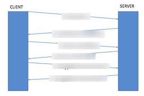 Network Security Test 2 Diagram Quizlet