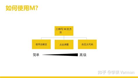 Power Query M 语言 知乎