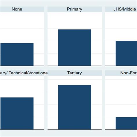 Distribution Of The Rate Of Mobility With Respect To Sex Download