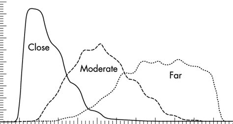 Linguistic Numerical Cm Mapping For Horizontal Distance Download