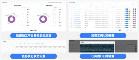 Apache Dolphinscheduler Oceanbase，搭建分布式大数据调度平台的实践dolphinscheduler 最新
