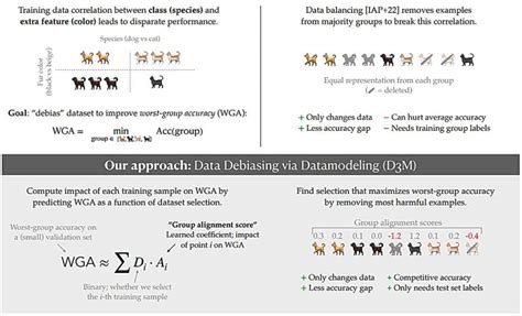 New Technique Reduces Bias In Ai Models While Preserving Or Improving Accuracy Tech Xplore