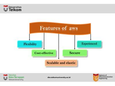 FEATURES OF AMAZON WEB SERVICE AWS