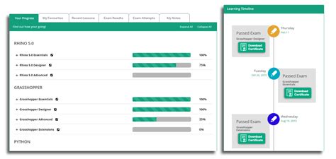 Online Architecture Engineering Construction Learning Platform For Schools And Universities
