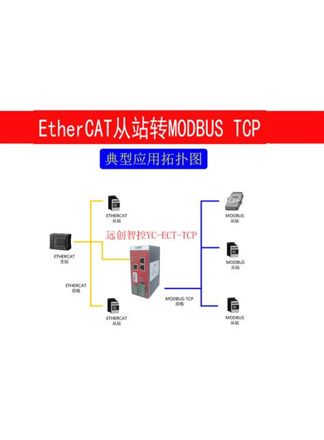 modbus tcp转ethercat网关modbus tcp ip协议 知乎