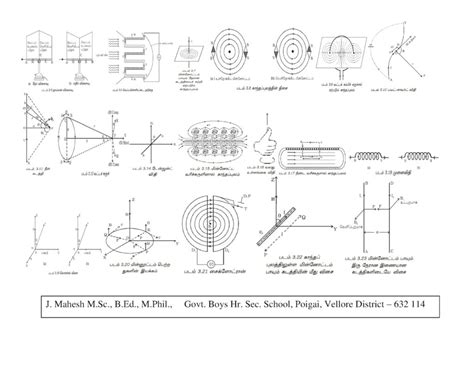 Physics Diagram Example Charts Diagrams Graphs