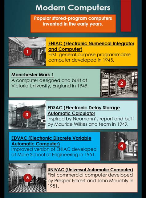 Electronic Discrete Variable Computer